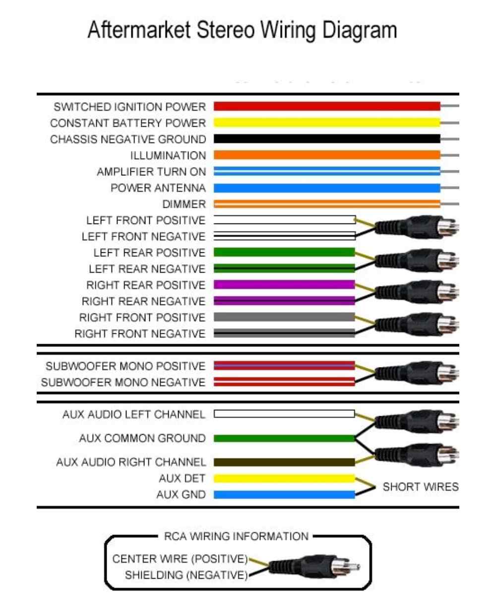 What is the Pink Wire on Car Stereo? - Improve Stereo