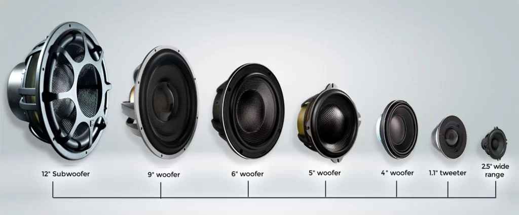 What Size Speaker Are in My Car? - Improve Stereo