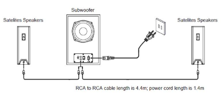 How to Connect an ONN Subwoofer to a Soundbar? - Improve Stereo