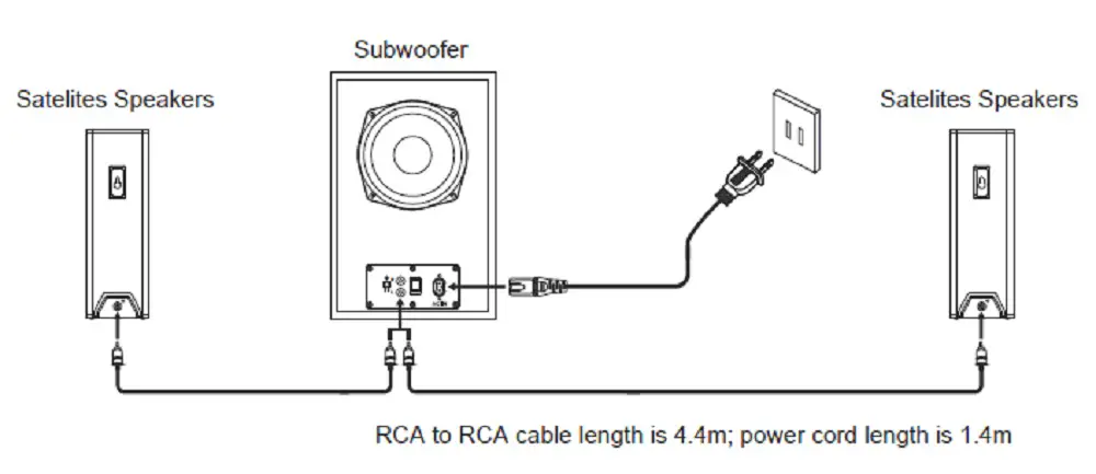 How to Connect an ONN Subwoofer to a Soundbar? - Improve Stereo How to Connect an ONN Subwoofer to a Soundbar? - Improve Stereo